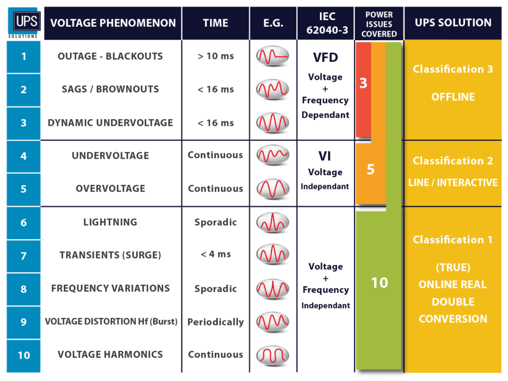How Do I Meet The SDA 2 Hour Backup Requirements for HPS Category